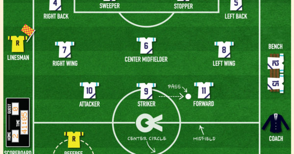 How to Play Soccer in English [INFOGRAPHIC] - Voxy