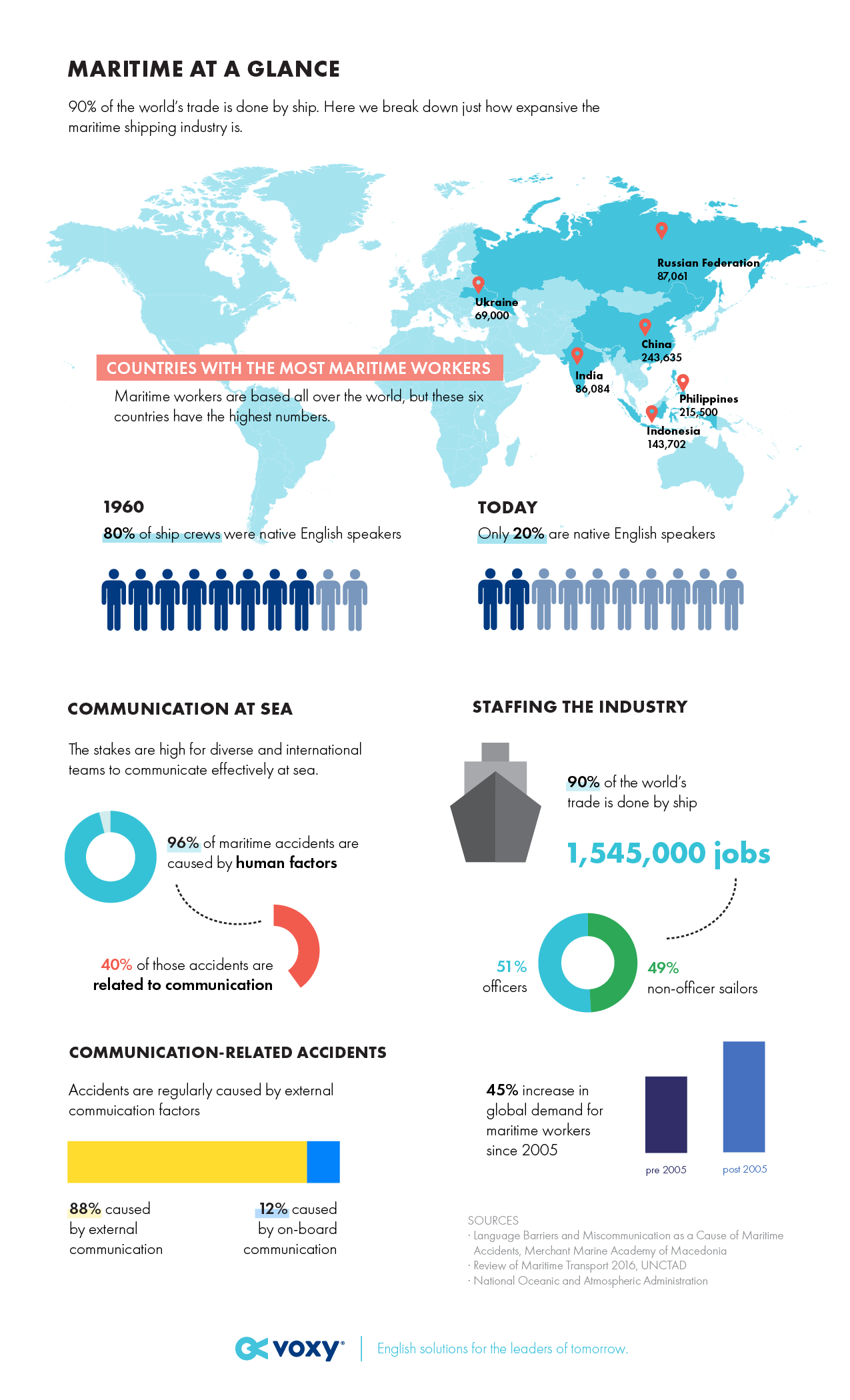 By the numbers: Meeting global demand for a growing maritime industry ...