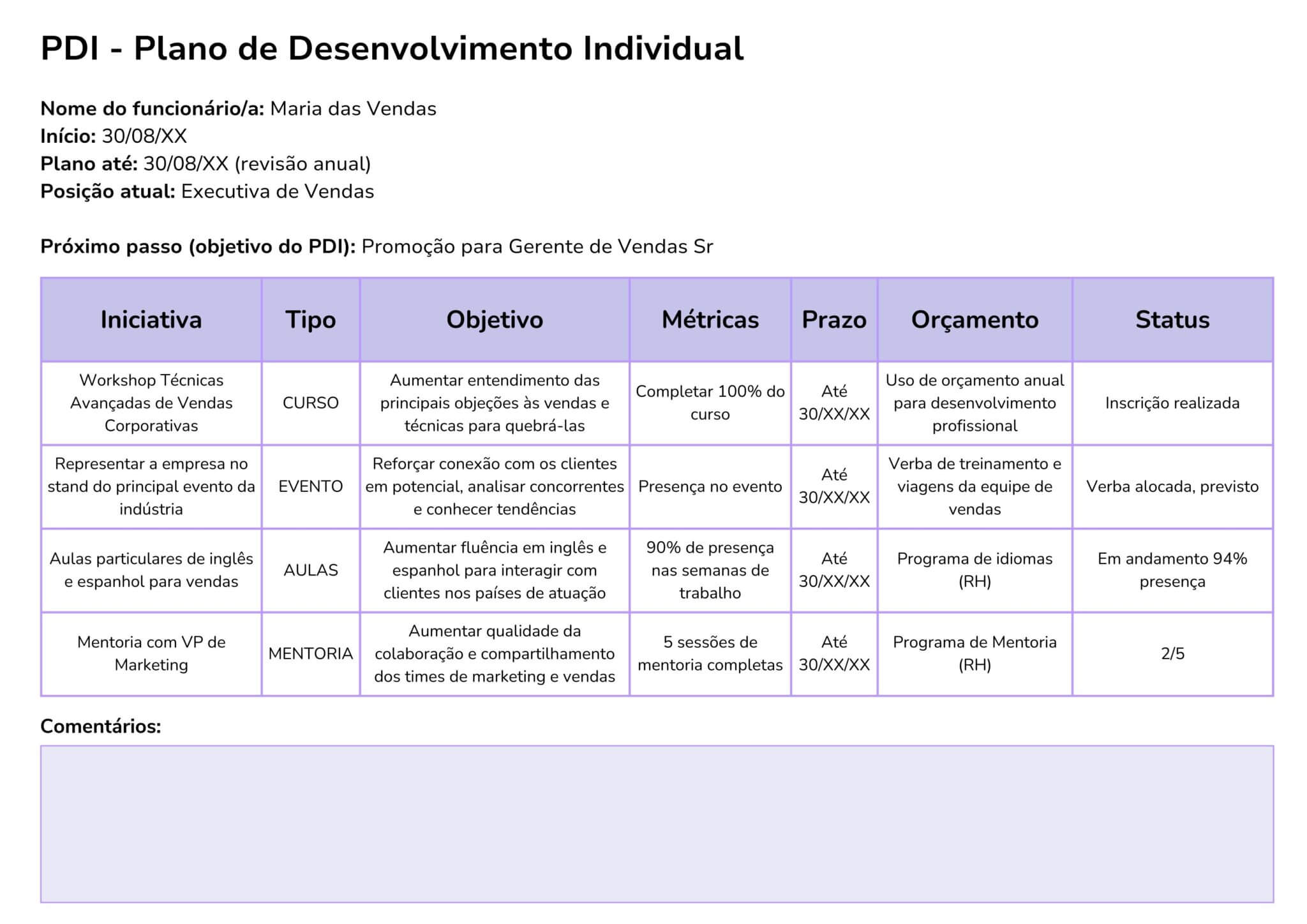 O que Incluir no PDI: Plano de Desenvolvimento Individual para Colaboradores + Template